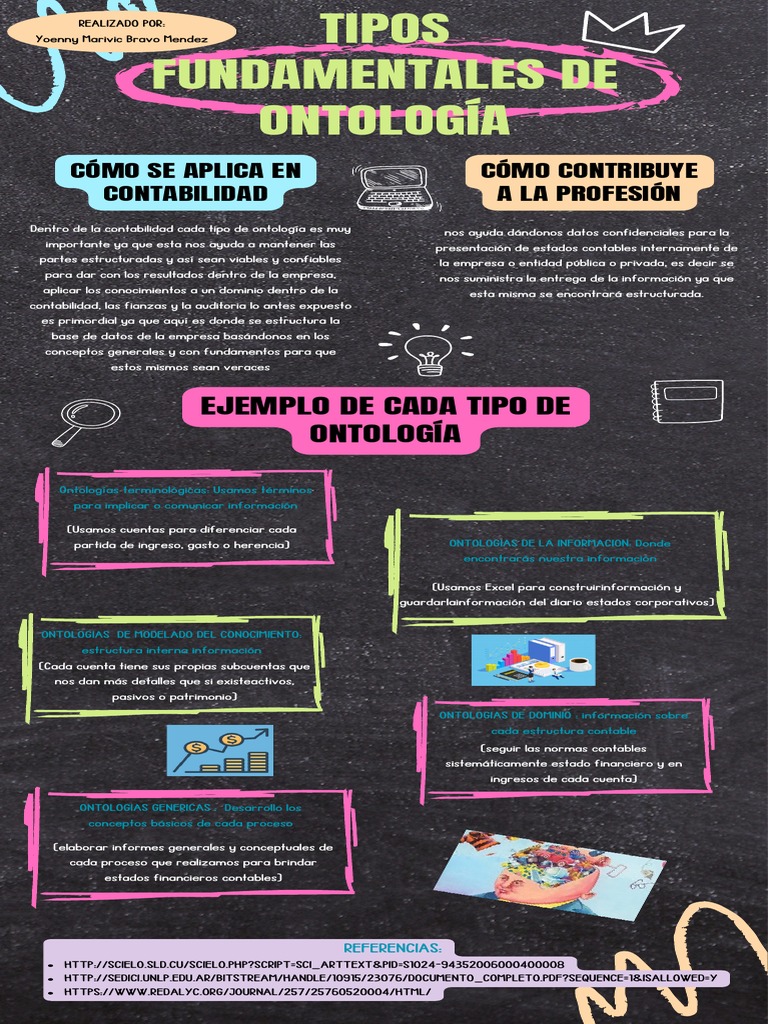 Infografia-Tipos de Ontologia-Yoenny Bravo | PDF | Contabilidad ...