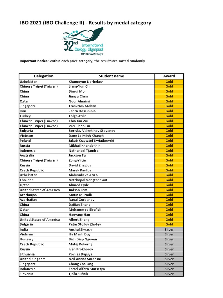 IBO 2021 - IBO Challenge II - Results | PDF