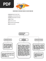 Mapa Conceptual Bimbo | PDF | Producto (Negocio) | Marketing
