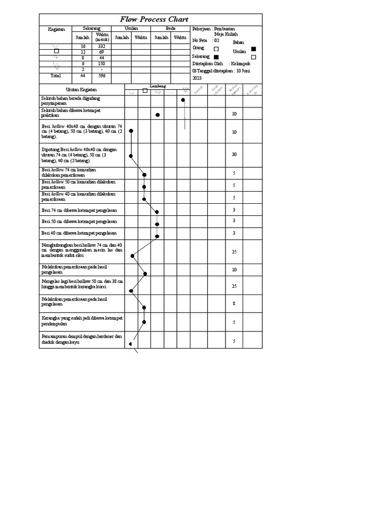 FPC MEJA Iqbal KK | PDF