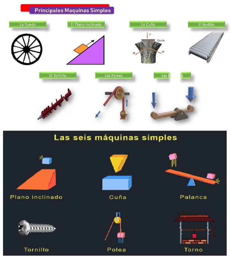 Maquinas Simples | PDF