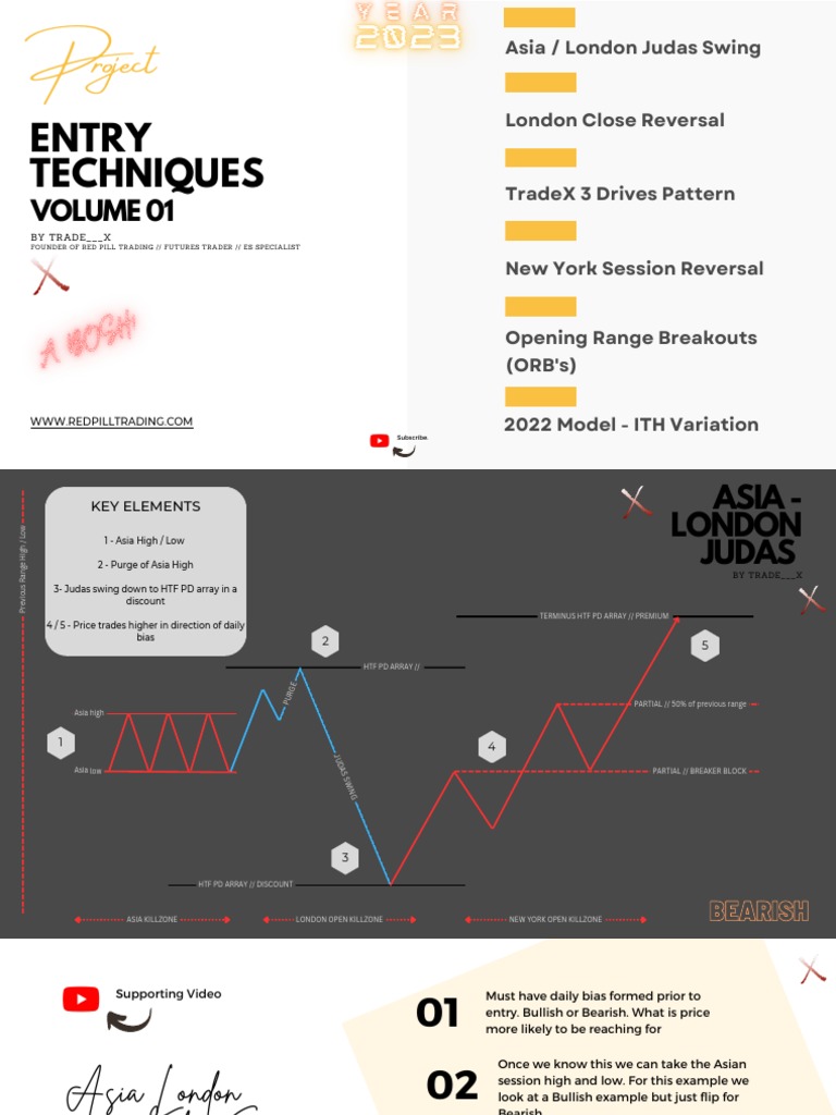 Advanced Trading Entry Techniques | PDF | Market Trend | Economics