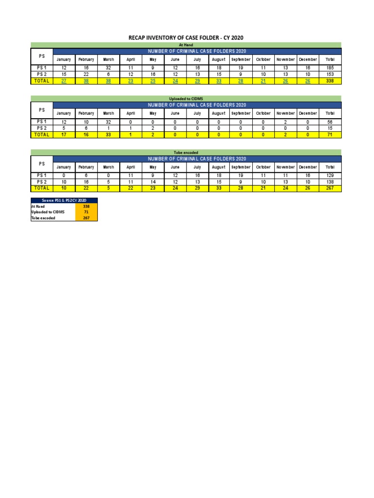 2020 Criminal Case Folder Summary | PDF | Crime & Violence | Justice