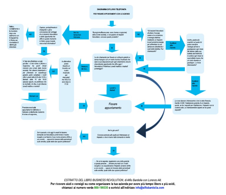Diagramma_di_Flusso | PDF