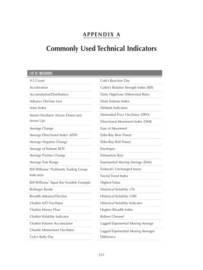 Commonly Used Technical Indicators | PDF | Moving Average | Valuation ...