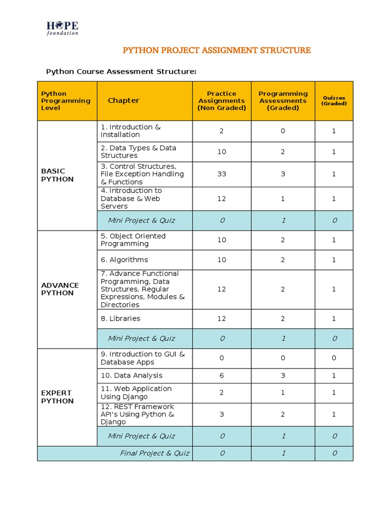 Python Programming - Assessment Framework | PDF | Computers