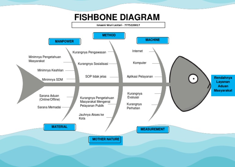 Fishbone Diagram-Isnaeni Wuri Lestari | PDF