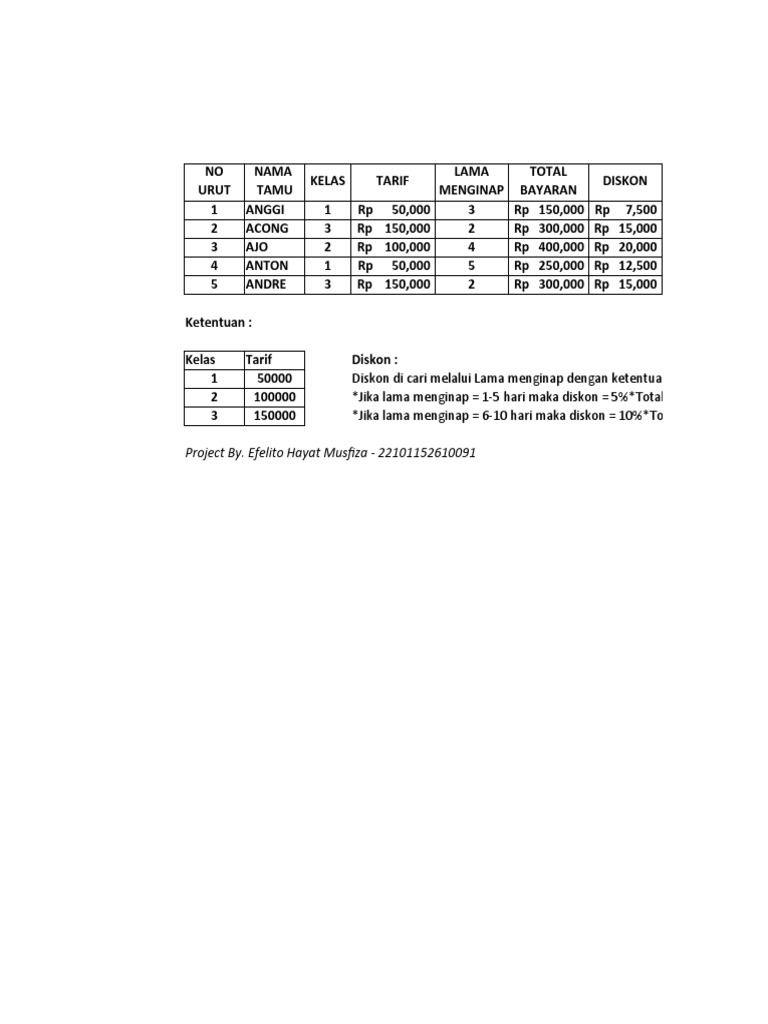 Latihan Microsoft Excel (Logika If - Diskon) | PDF