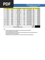 Latihan Pivot Table 2 | PDF