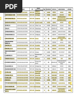 LIIP Companies in Mamplasan, Laguna | PDF | Warehouse | Business Process
