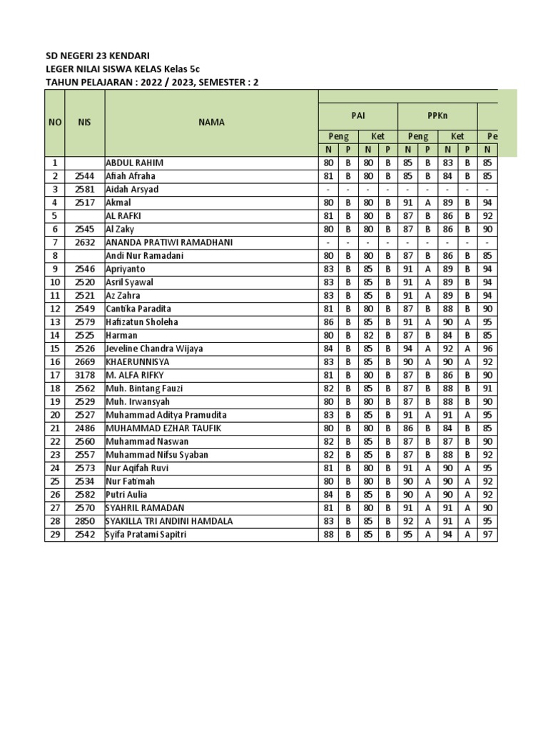 Leger - K2013 - Kelas 5c | PDF