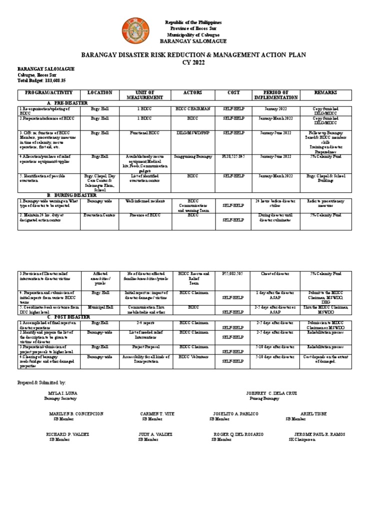 BDRRMC Plan 2022 | PDF | Disasters | Emergency Management