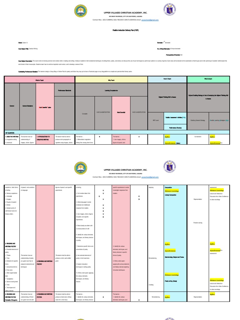 Fidp Creative Writing | Download Free PDF | Learning | Experience