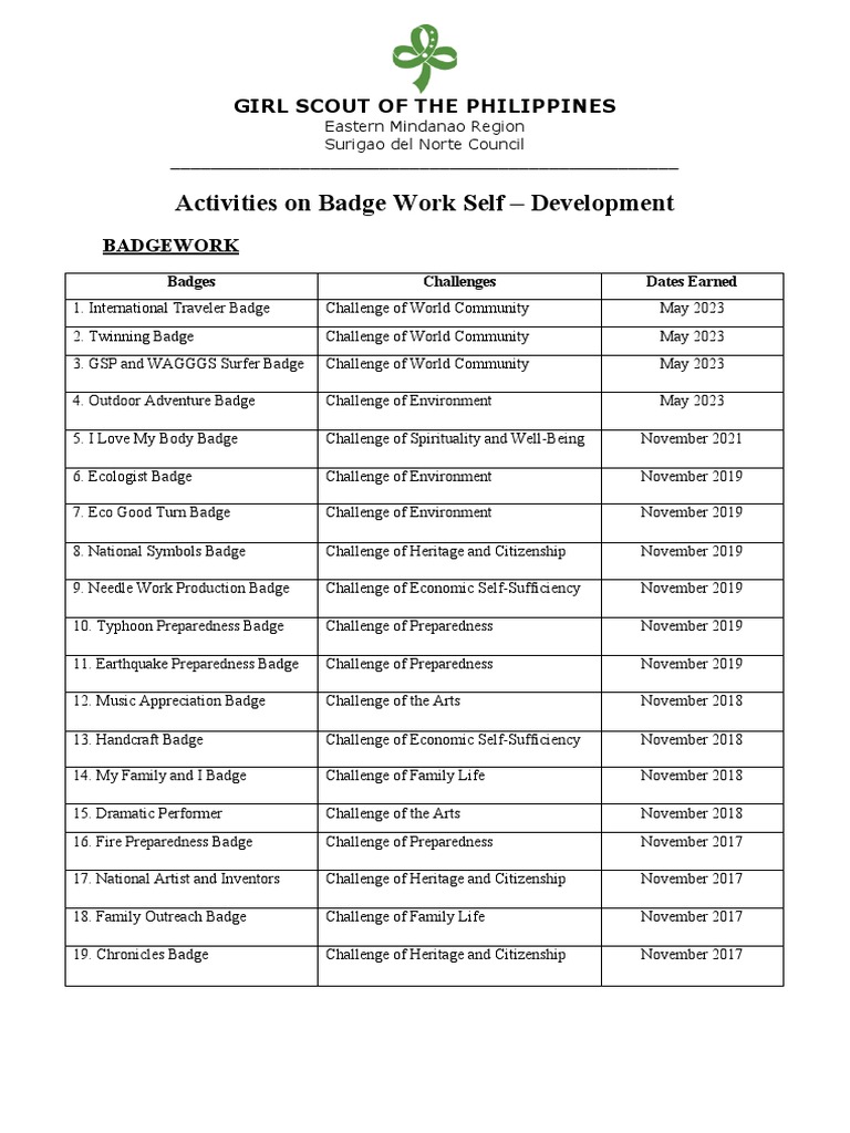 Activities On Badge Work Self | PDF