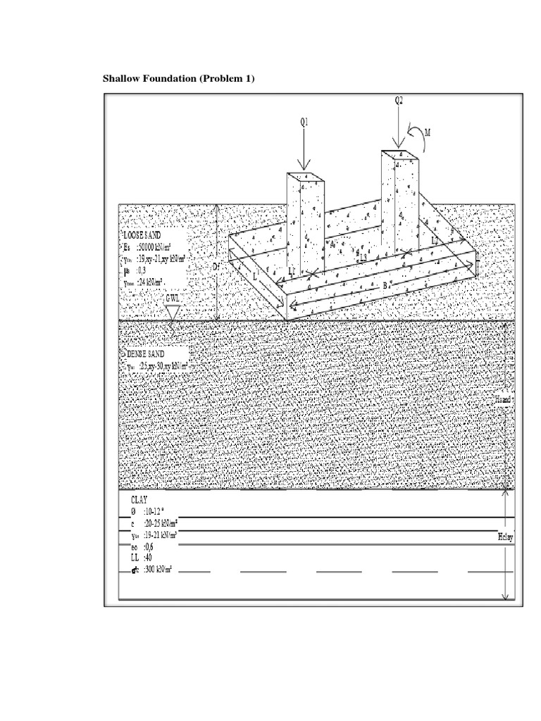 Shallow Foundation Design Guide | PDF