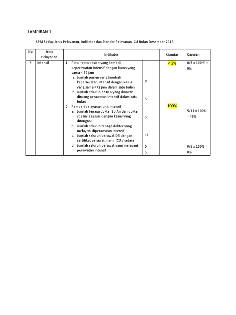 SPM Icu Terbaru | PDF | Pengembangan Diri | Kesehatan Holistik