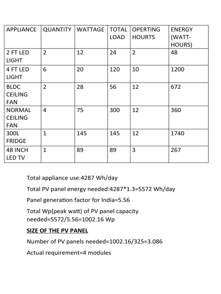 Solar PV System | PDF | Photovoltaics | Power Inverter