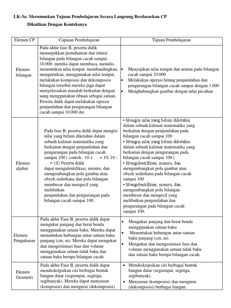 LK-3a: Merumuskan Tujuan Pembelajaran Secara Langsung Berdasarkan CP Dikaitkan Dengan Konteksnya ...