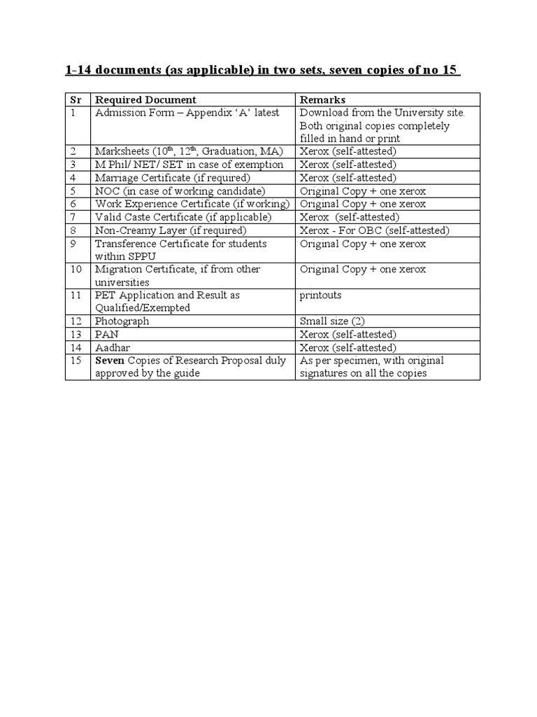 Annexure 1 - List of Documents | PDF