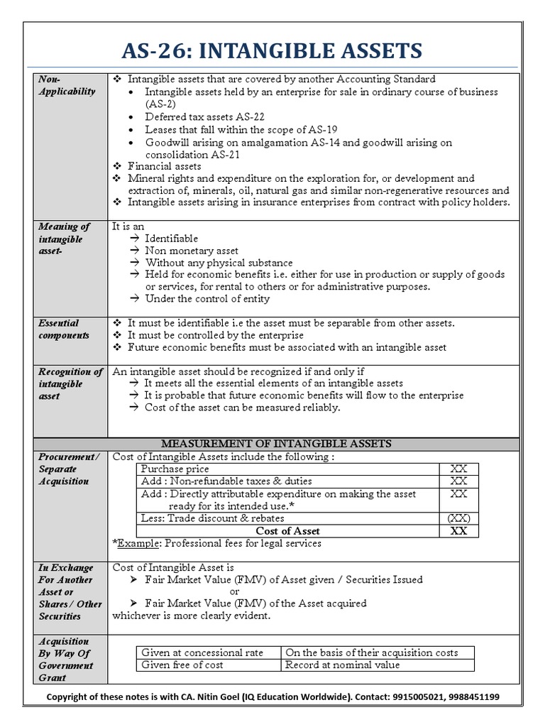 10.11 AS 26 Intangible Assets | PDF | Intangible Asset | Book Value