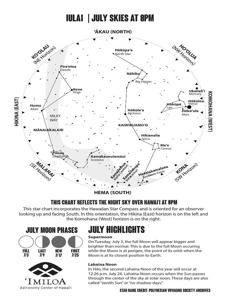 July 2023 Skywatch | PDF | Moon | Celestial Mechanics