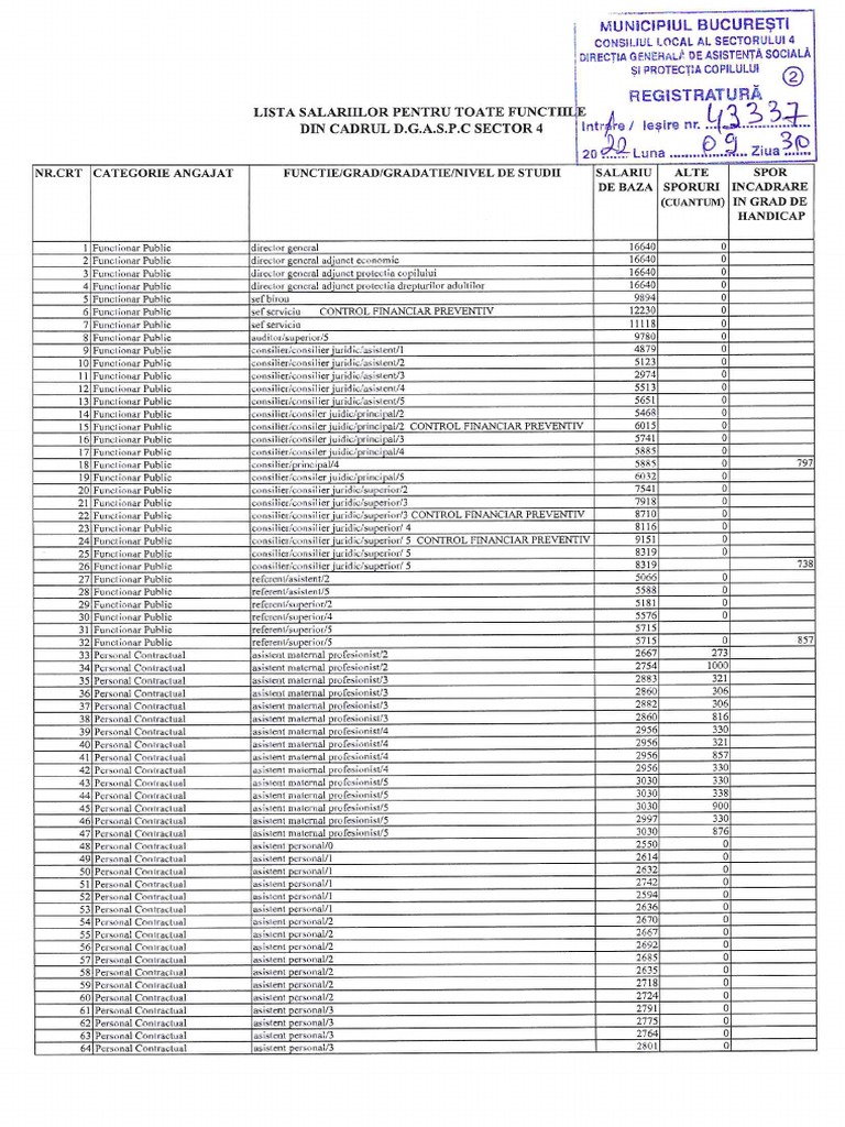 Lista Salarii 30.09 2023 | PDF