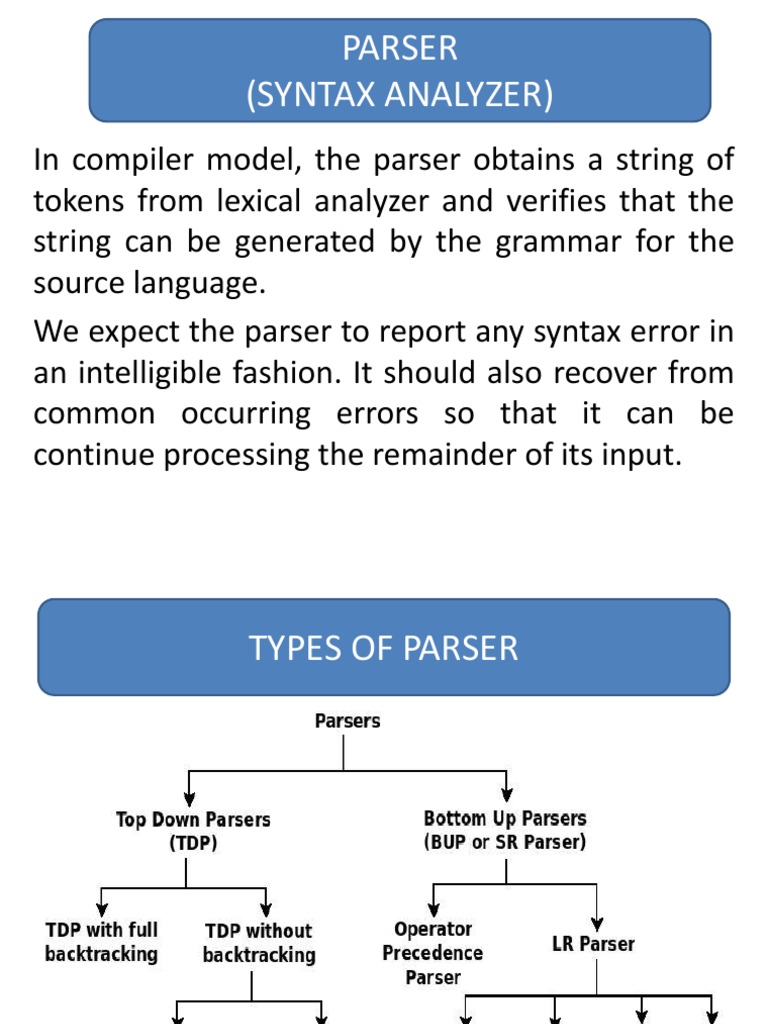 Compiler Design Unit 2 | PDF | Parsing | Algorithms