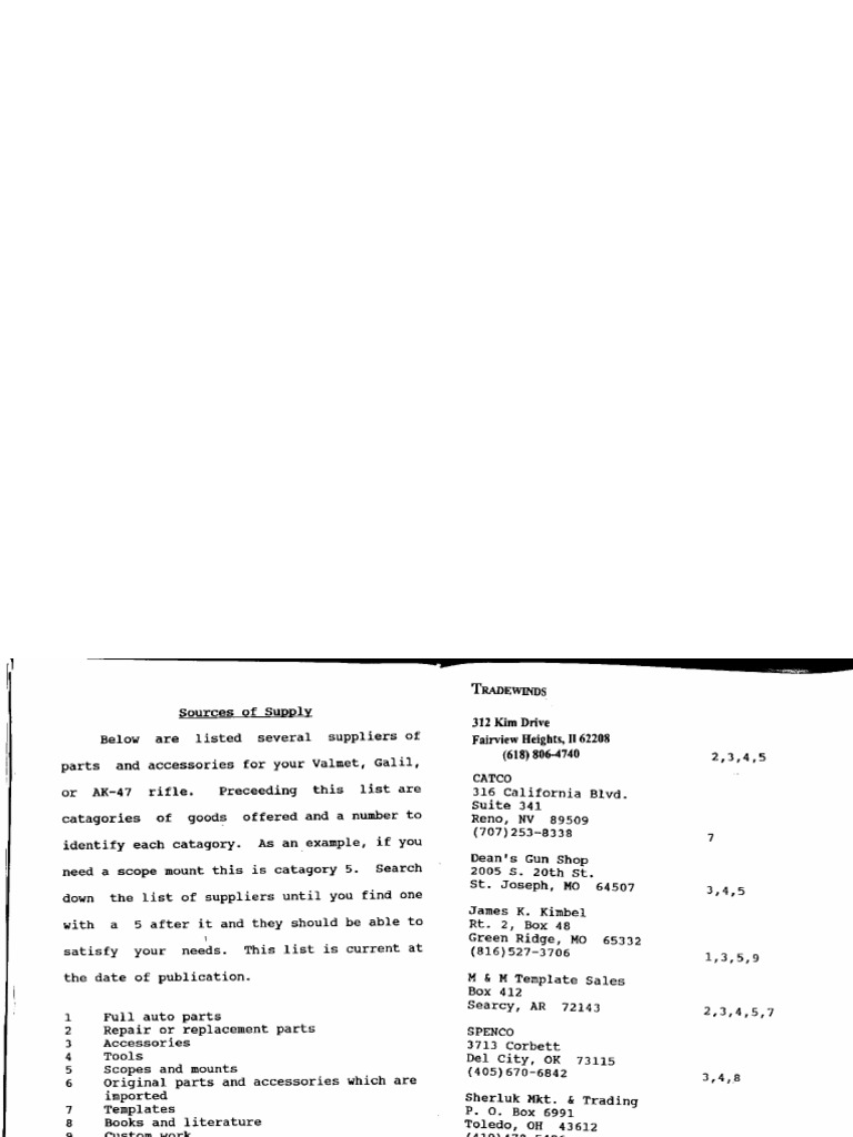 AK-47 (Including Valmet and Galil) Full-Auto Conversion | PDF
