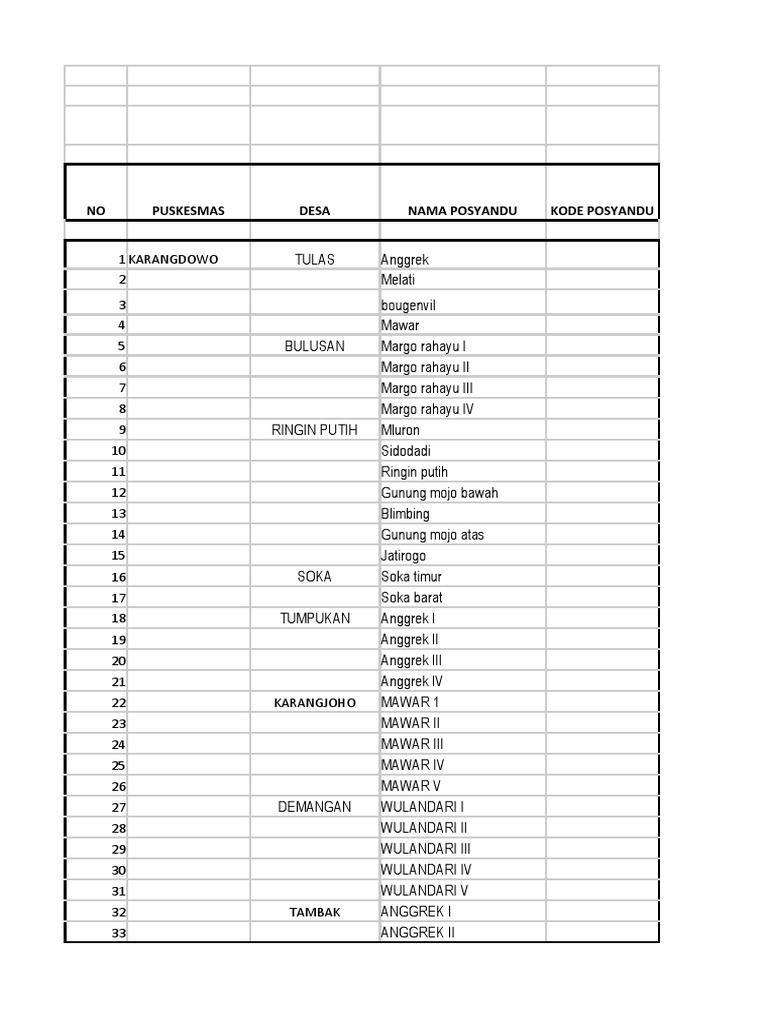 Kelengkapan Data Posyandu | PDF