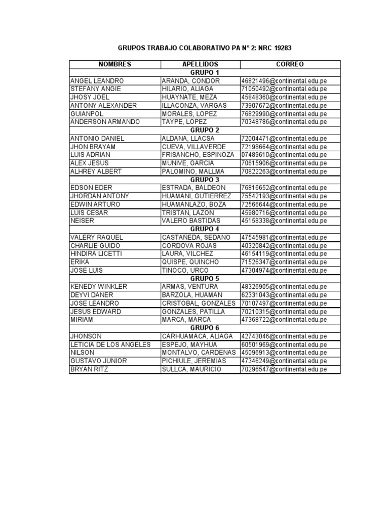 Pa 2 Grupos NRC 19283 | PDF
