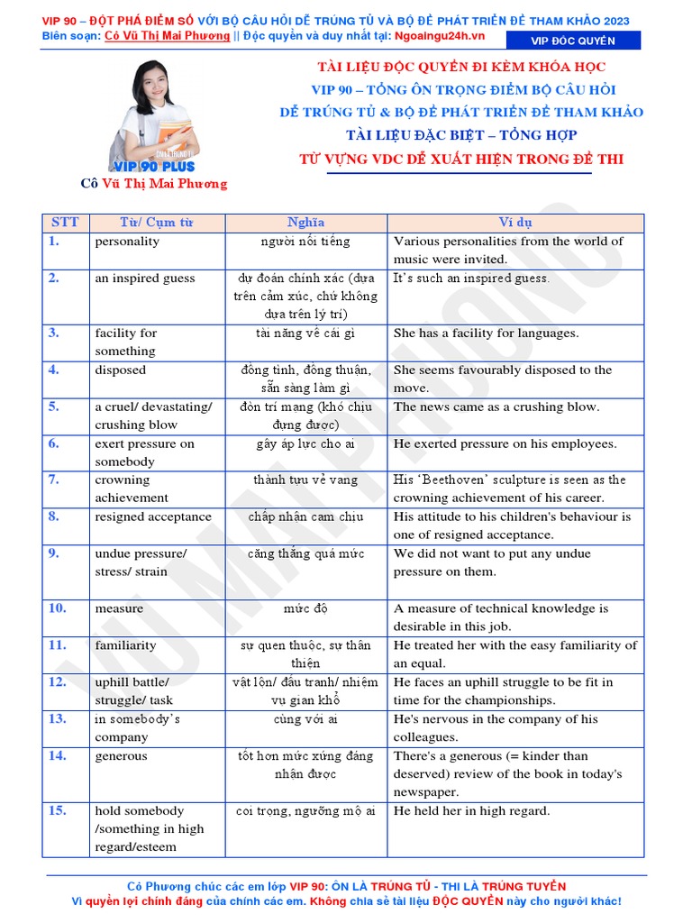 từ vựng VDC | PDF