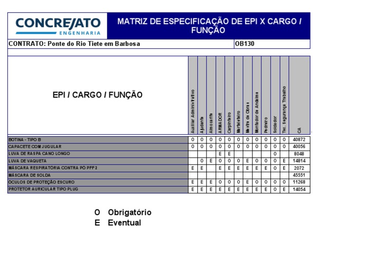 Planilha EPI X Funçao-OB130 DER - Ponte Sobre Rio Tietê | PDF ...