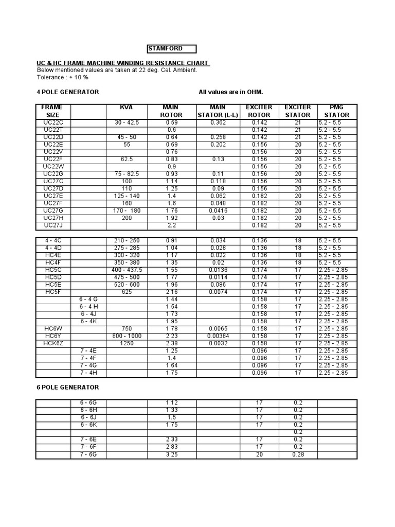 Winding Resistances Pdf Electric Power Power Physics