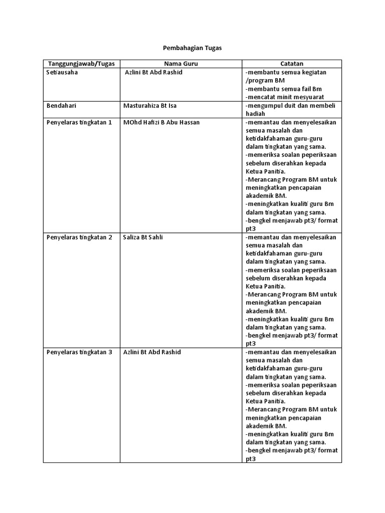 Pembahagian Tugas 2020 | PDF