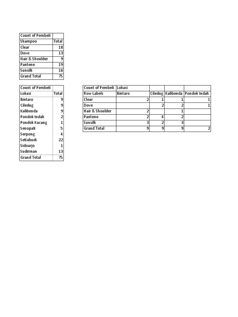 Materi-Latihan-Pivot | PDF