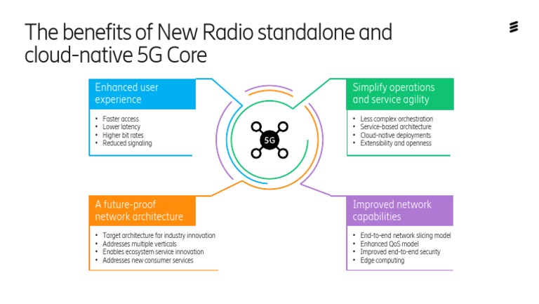 benefits-of-5g-nr-sa-and-cloud-native-5gc-slide | PDF