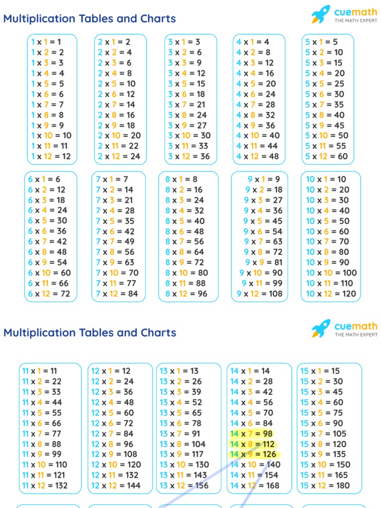 Multiplication Tables From 1 To 30 | PDF
