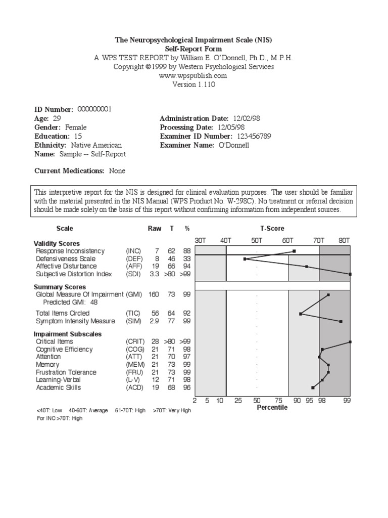 NIS Sample Test Report | PDF | Affect (Psychology) | Mental Disorder
