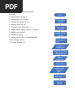 Algoritma Flowchart Membuat Mie Instan | PDF | Memasak, Makanan, & Anggur