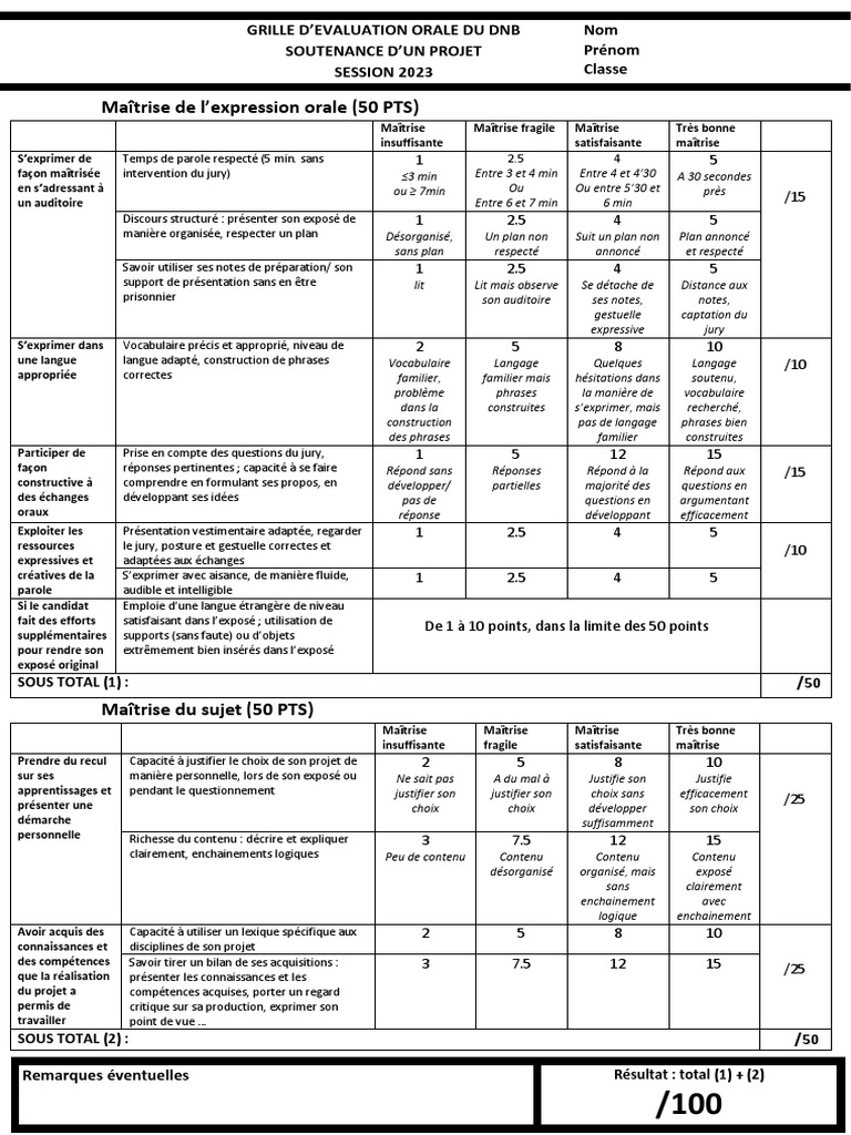 Grille Evaluation Oral DNB 2023 | PDF | Cognition | Sciences cognitives