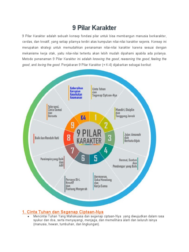 9 Pilar Karakter | PDF