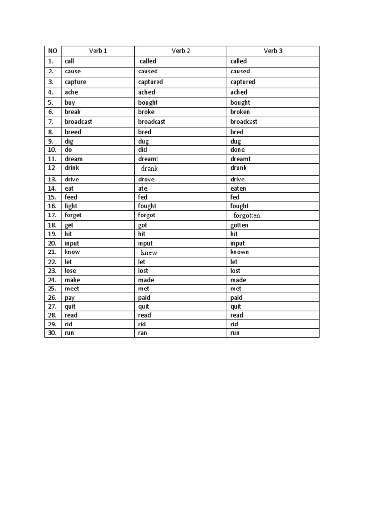 Irregular Verbs List with Conjugations | PDF