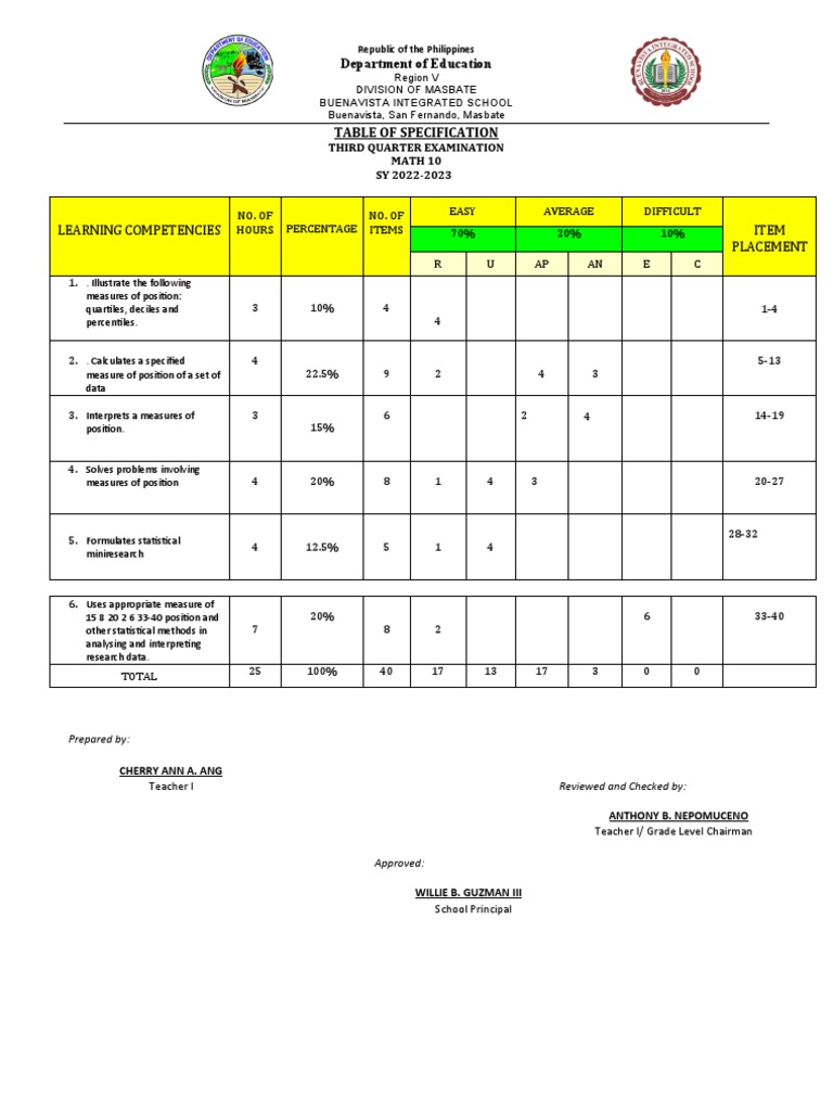 TOS Math10 - 4TH Grading | PDF