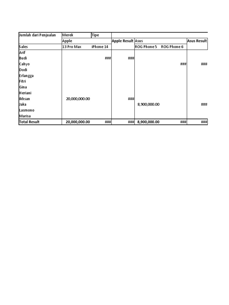 Soal Pivot Tabel | PDF