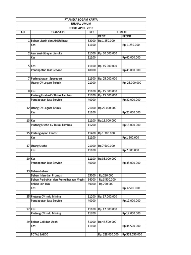 PT Aneka Logam Karya Jurnal Umum PER 01 APRIL 2019 | PDF