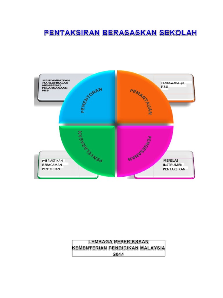 Panduan Penjaminan Kualiti Pbs 2014 | PDF
