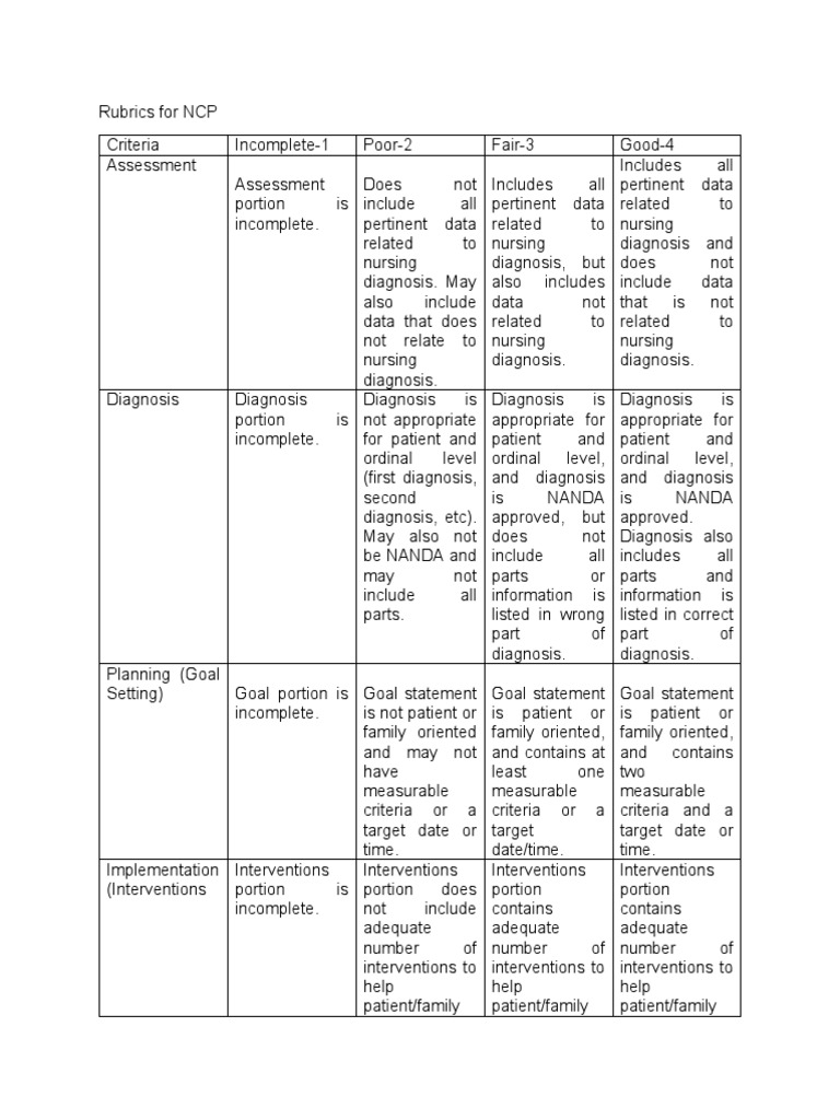 Rubrics of NCP 1 | PDF | Medical Diagnosis | Health Care