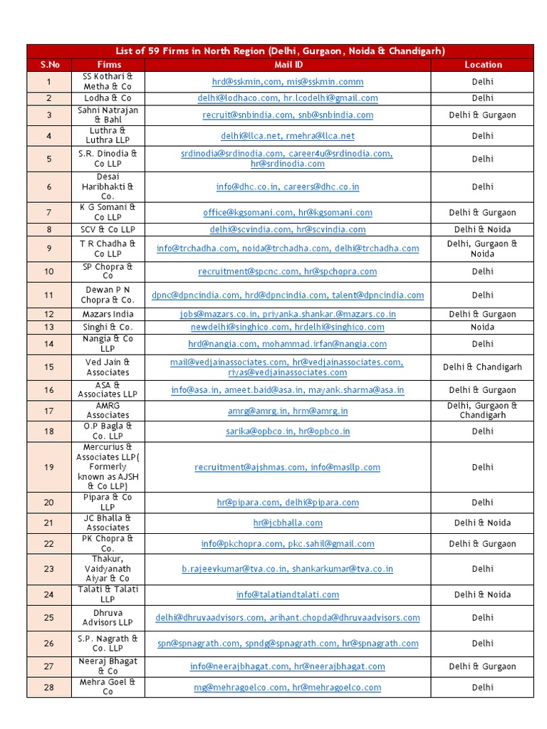 HR Details For CA Articleship - 1 | PDF