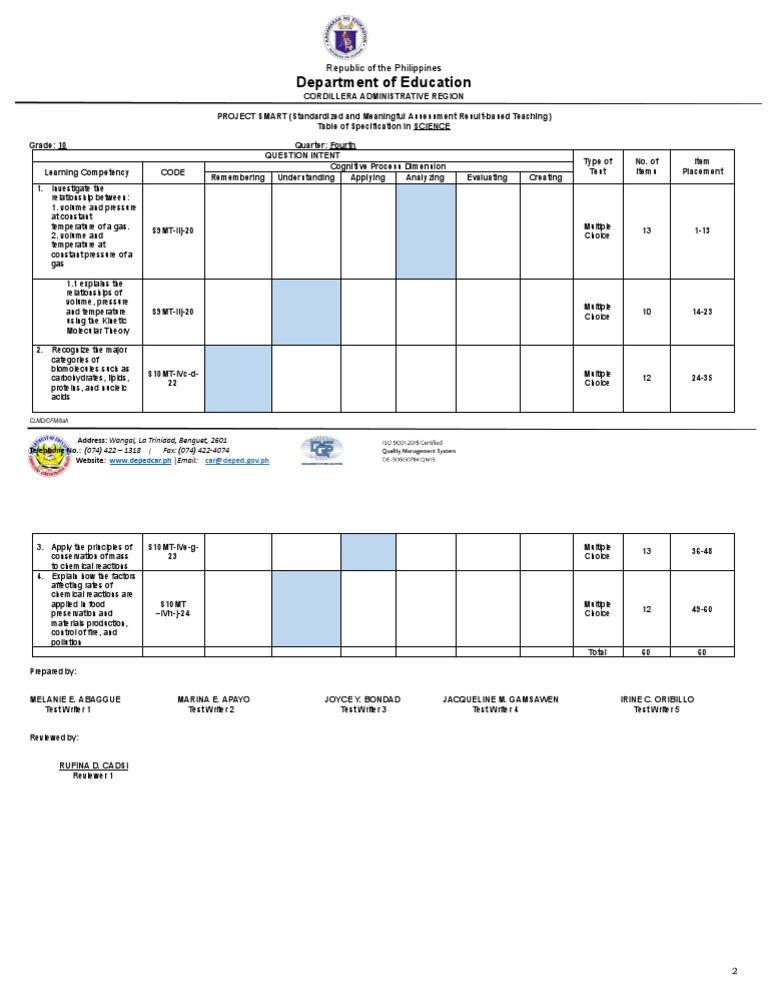 TOS - Q4 - Science - 10 - Aster Madalla - Asterio Madalla | PDF | Gases ...