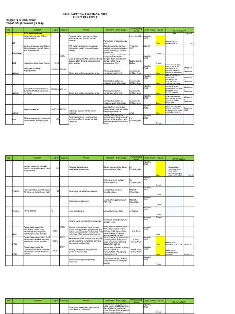 Hasil RTM Desember 2022 | PDF